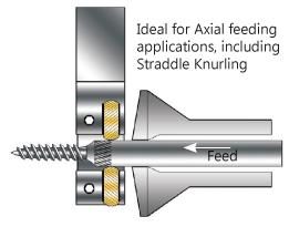 Knurling Dies & Tools for Swiss-Type CNC Machines - شرکت ماشین ابزار انتخاب